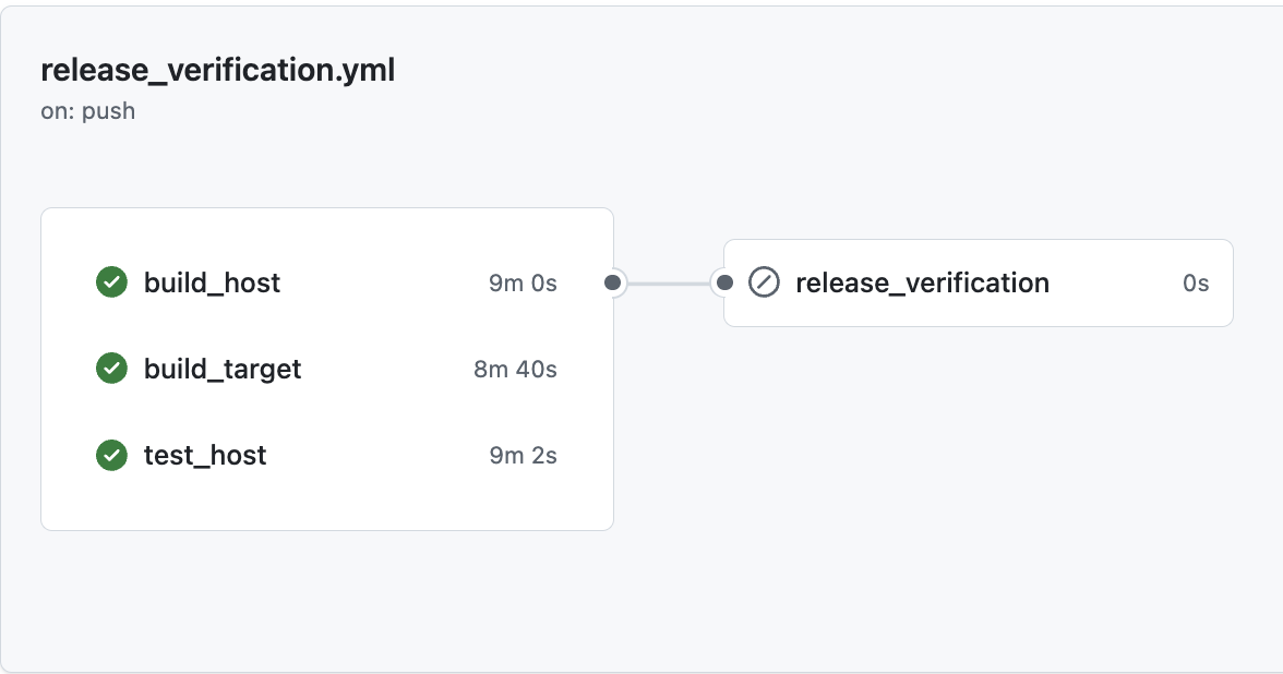Overview of technologies — REF_INT documentation